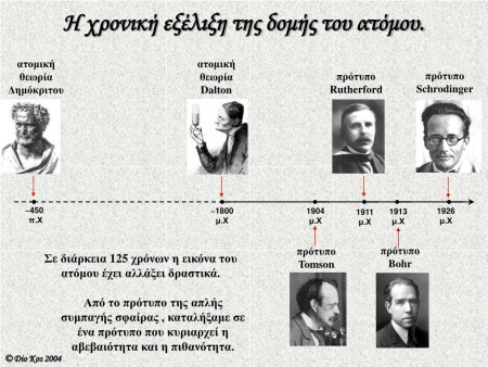 Η ΧΗΜΕΙΑ ΠΕΡΙΓΡΑΦΕΙ ΤΗΝ ΥΛΗ .ΕΙΣΑΓΩΓΙΚΑ. 3ο μέρος. Άτομο: Από τον ...